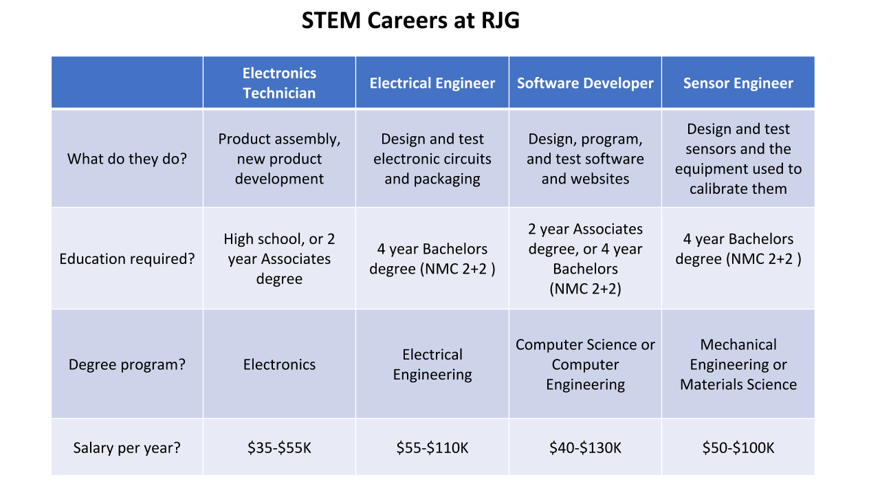 electronics technician salary